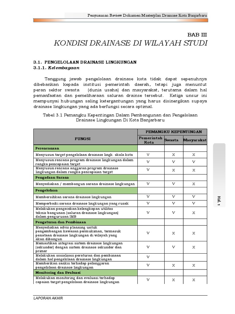 Masterplan Drainase Banjarbaru | PDF | Sains & Matematika