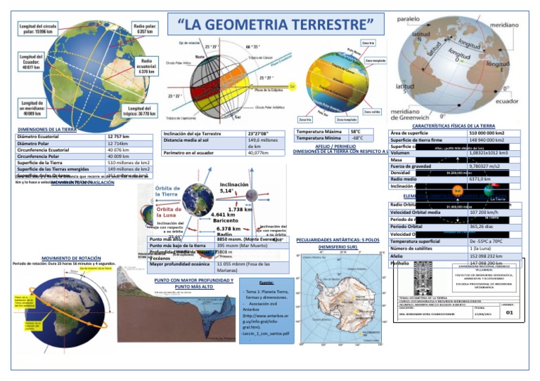 Lámina1 - Geometria de La Tierra - Fuentes | PDF | Tierra | Planetas ...
