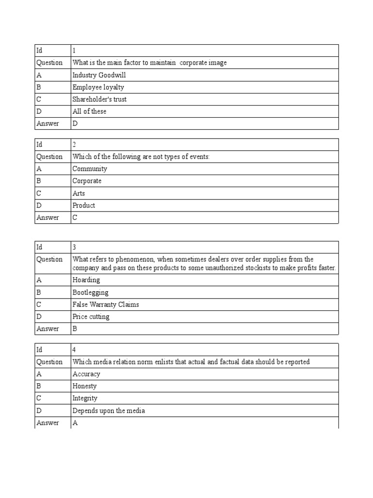 Public Relations Officer Exam Insights | PDF | Advertising | Reputation