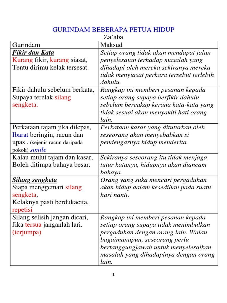 Petua Hidup Harmoni | PDF | Seni & Disiplin Bahasa