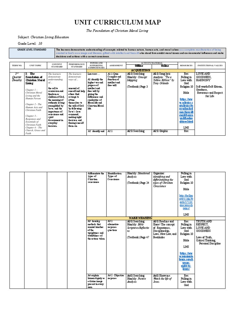 Unit Curriculum Map: Subject: Christian Living Education Grade Level ...