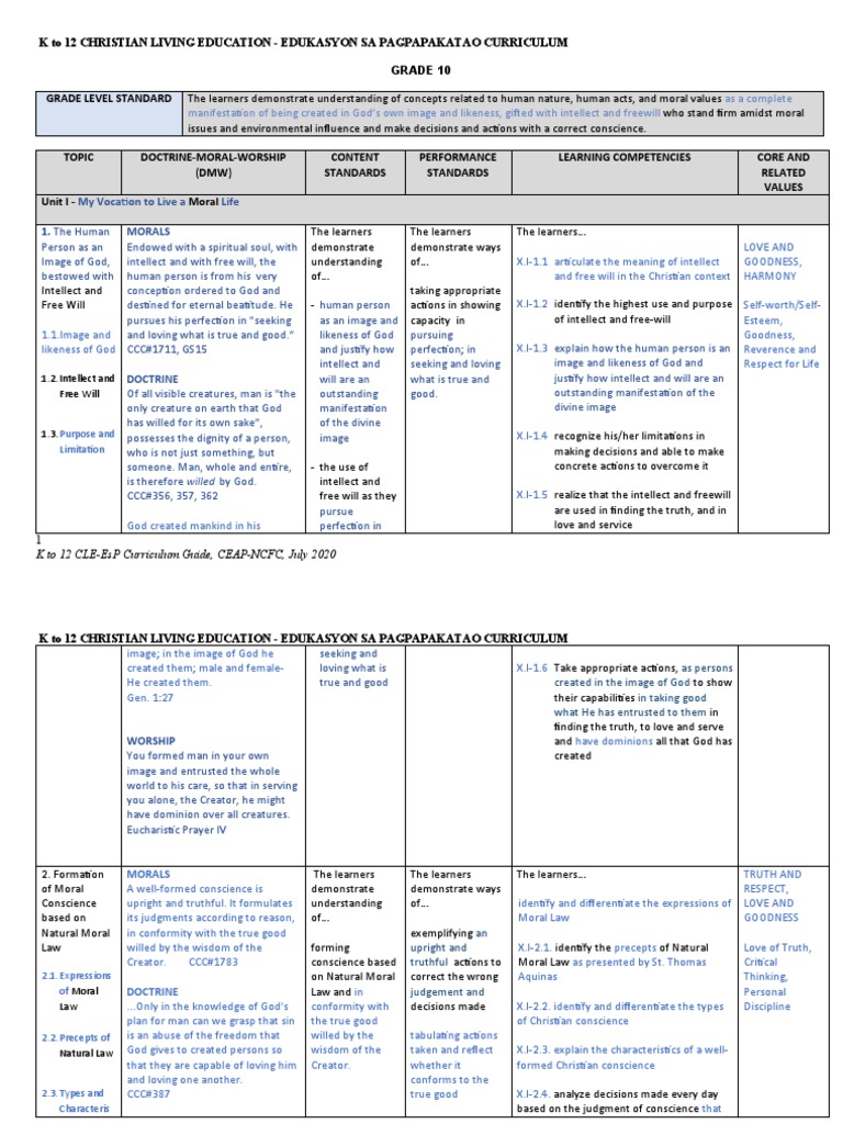 Grade-10 Final-Version TGP - Ed | PDF | Good And Evil | Love