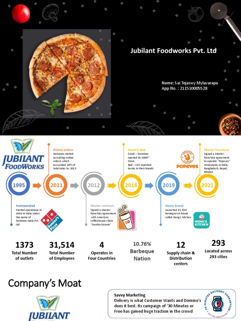 Menu Packages: Jubilant Foodworks Pvt. LTD | PDF | Domino's Pizza ...