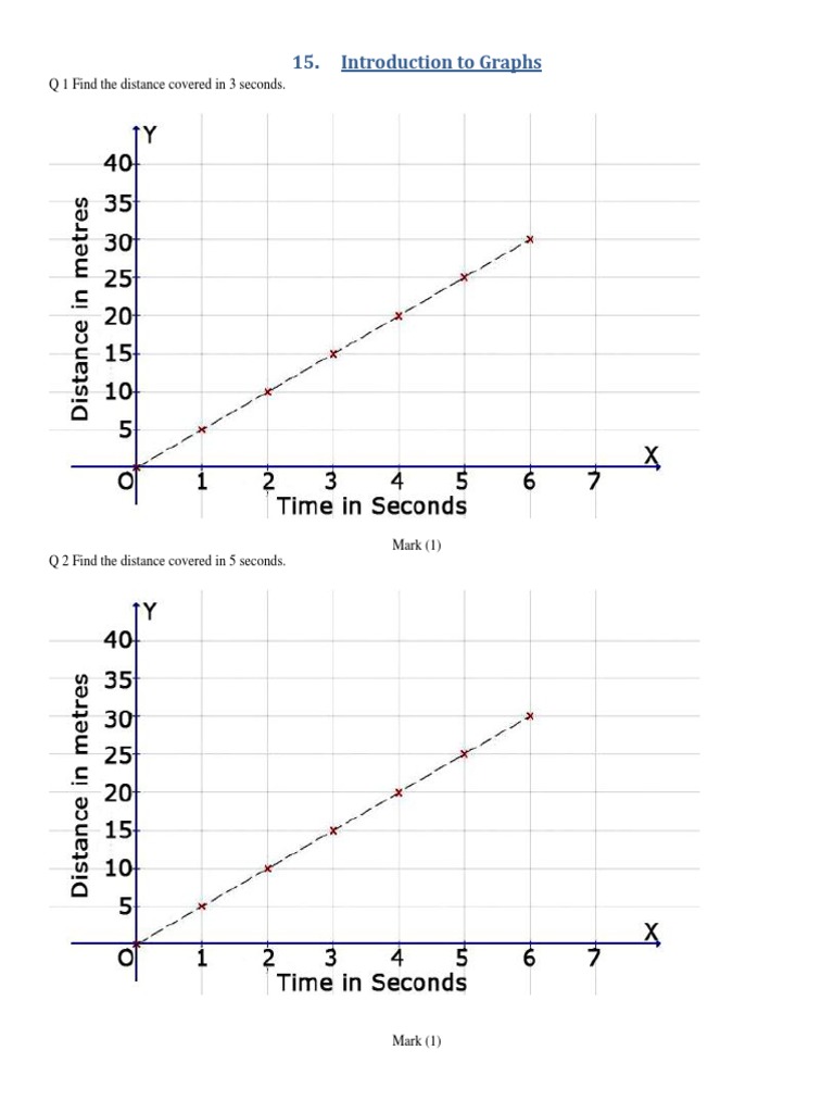 Class 8 Graphs: Worksheets & Questions | PDF | Cartesian Coordinate ...