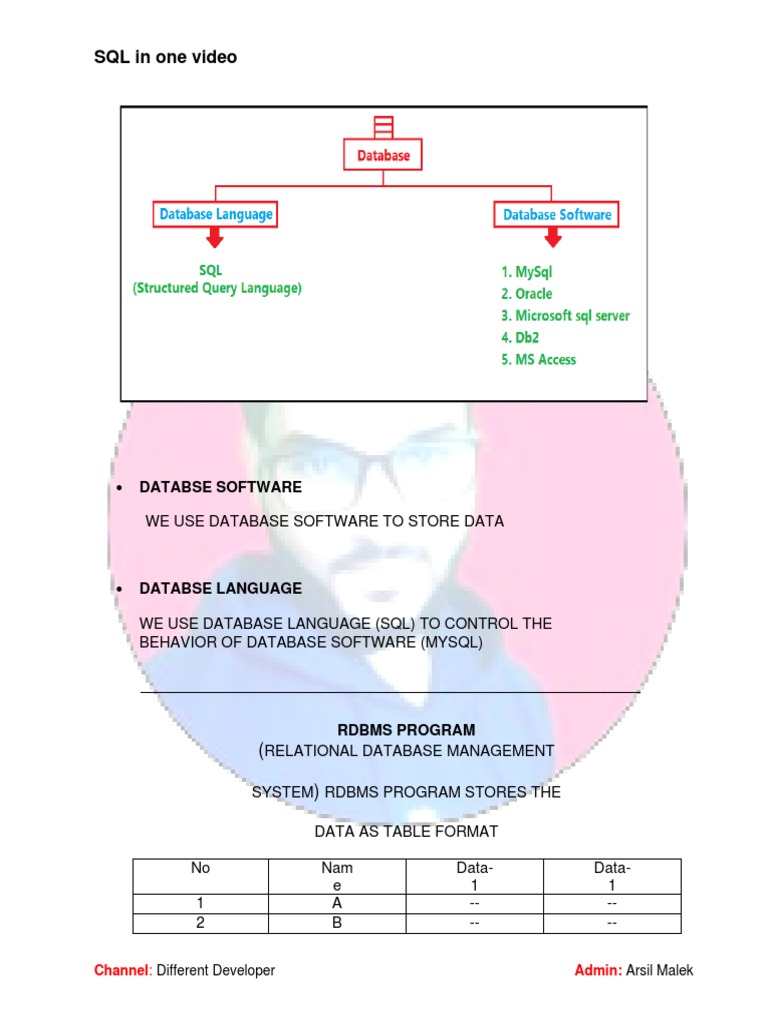 SQL in One Video: Rdbms Program | PDF | Relational Database | Databases