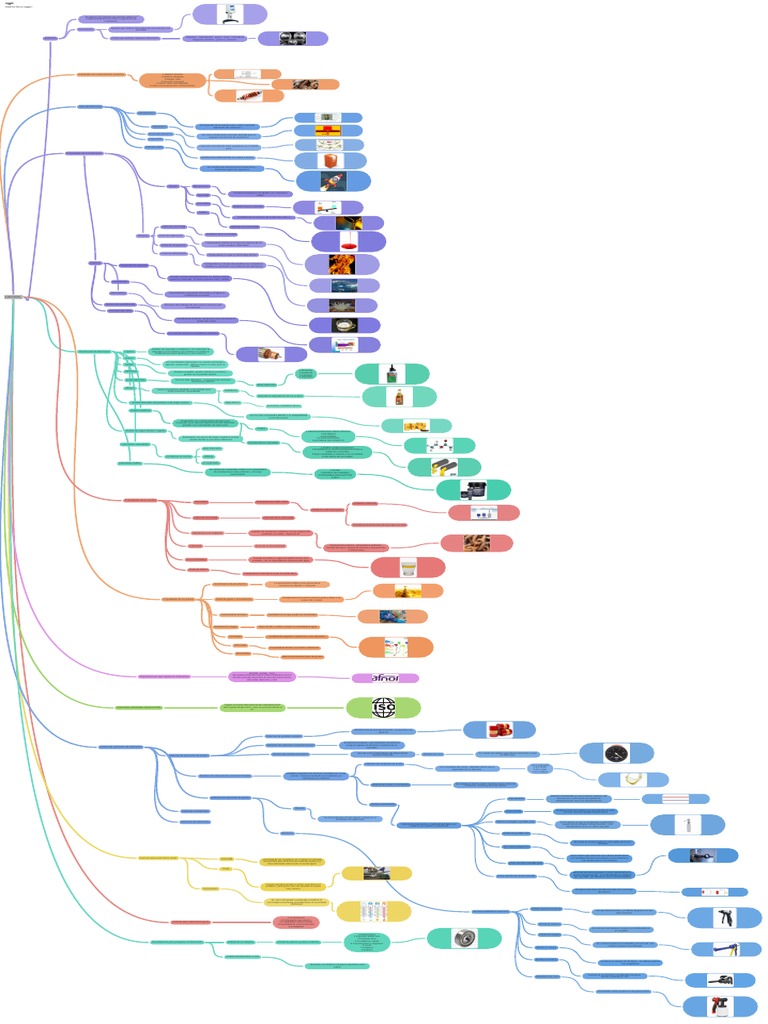 Lubricantes Mapa | PDF | Lubricante | Ingeniería Química