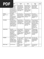 Essay Writing Rubric | PDF | Essays | Rubric (Academic)