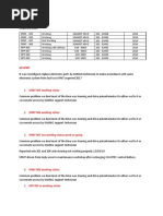 Trolley Inspection Checklist Template | PDF