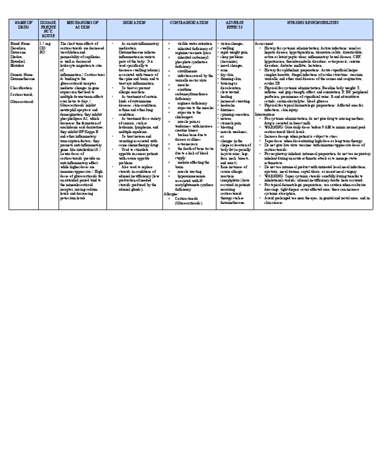 Drug Study - Dexamethasone | PDF | Corticosteroid | Glucocorticoid