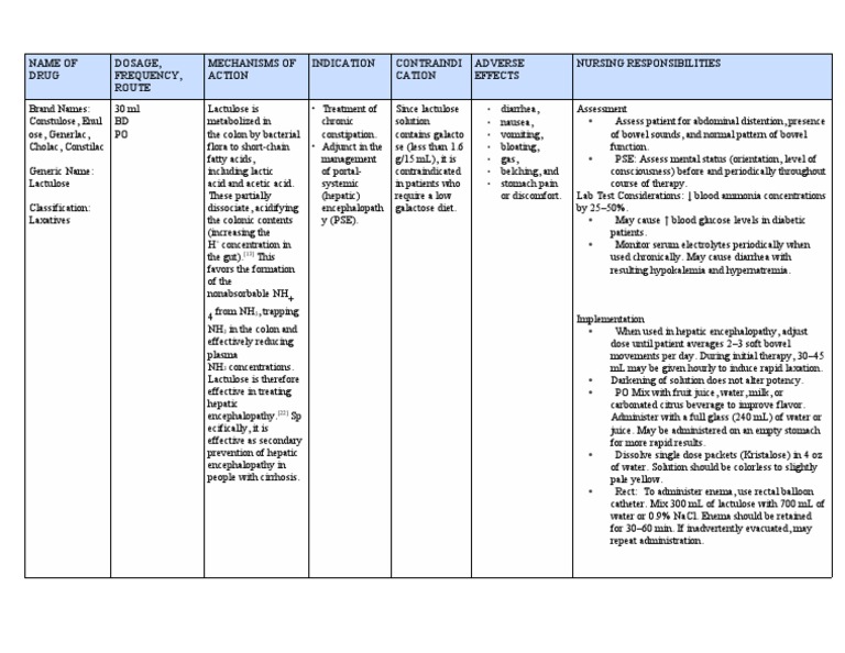 Drug Study - Lactulose | PDF | Medical Specialties | Gastroenterology