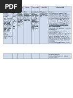 Drug Study - Paracetamol | PDF | Medicine | Medical Treatments