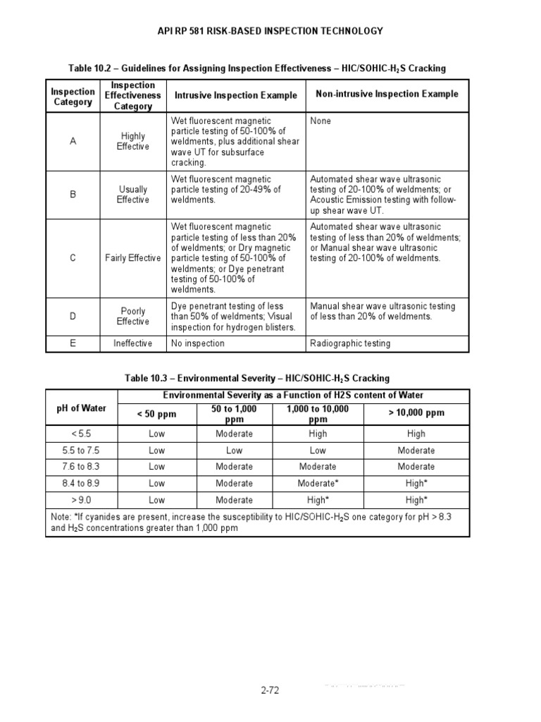 Guidelines For Assigning Inspection Effectiveness HIC - SOHIC.H2S ...