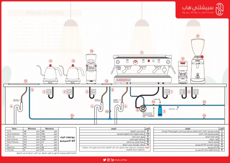 Bar Layout | PDF