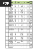 Scaffold Materials Calculation Sheet | PDF | Scaffolding | Equipment