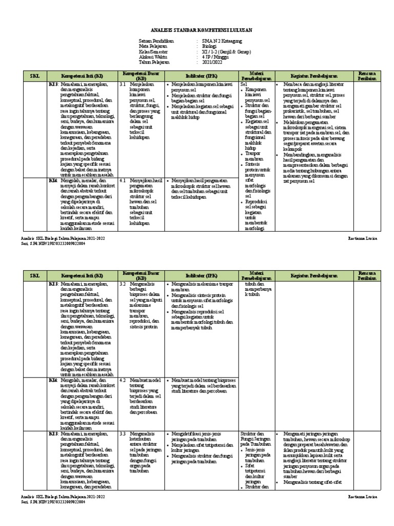 Analisis (SKL) Bio XI 21-22 | PDF | Sains & Matematika