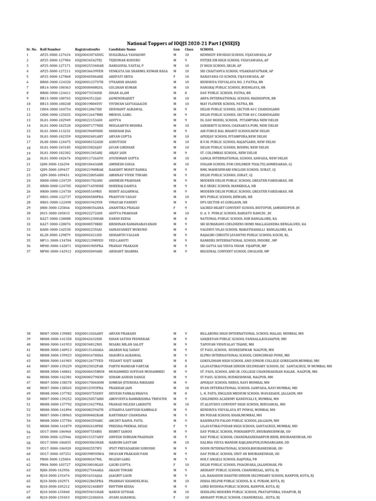 National Toppers of Ioqjs 2020-21 Part I (Nsejs) : Sr. No. Roll Number ...
