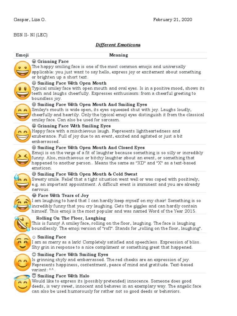 Emoji Meaning: Gaspar, Liza O. February 21, 2020 | PDF