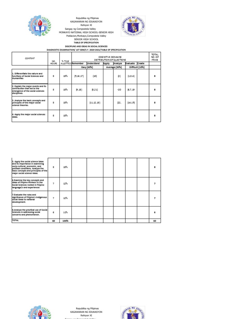 Tos Iwrbs 2020 2021 | PDF | Social Sciences | Science