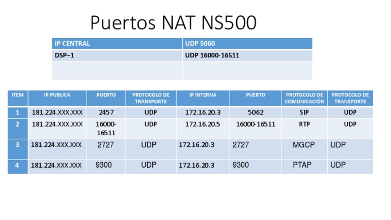 Puertos NAT Ns500 Panasonic | PDF