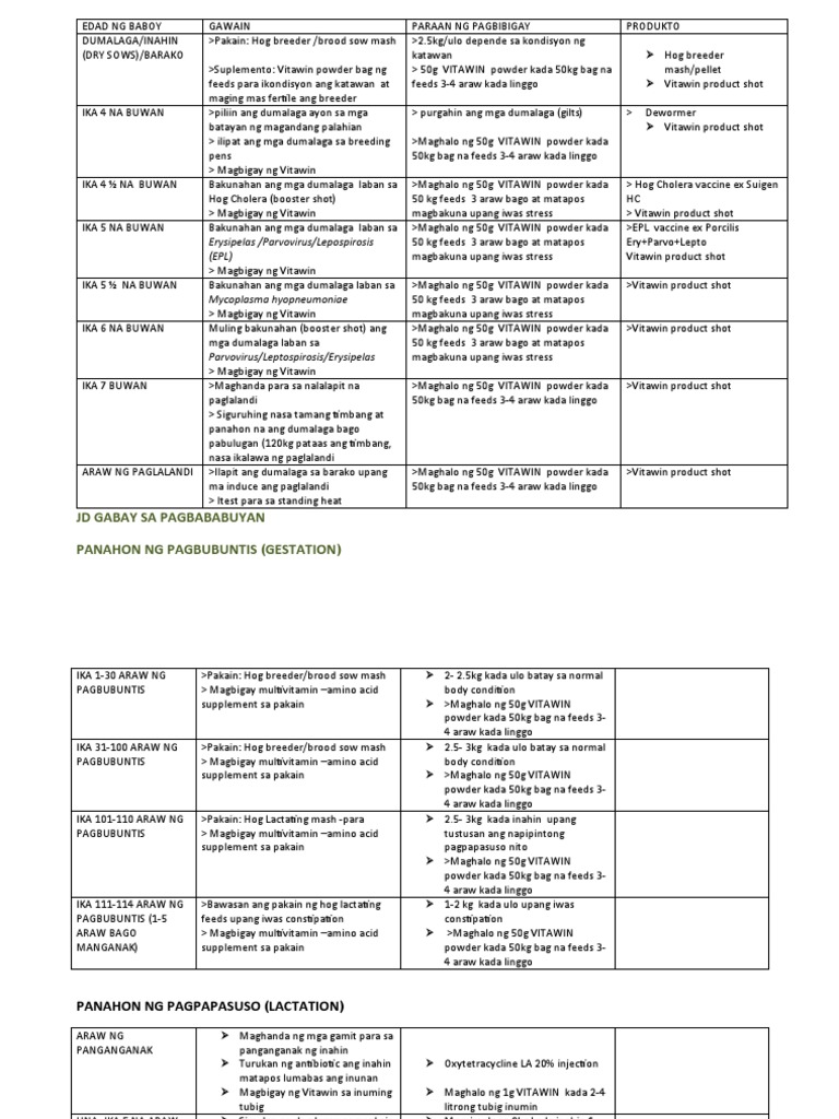 Gabay Sa Pagbababuyan | PDF