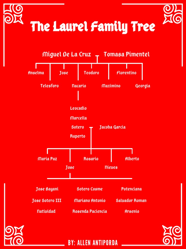 The Laurel Family Tree | PDF