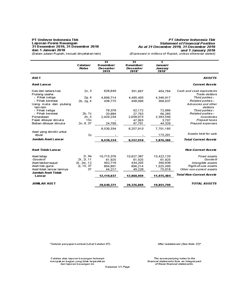 Unilever Indonesia Financial Report 2019 | PDF | Dividend | Economies
