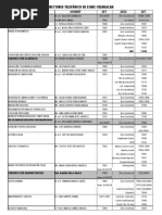 Directorio Telefónico ESIQIE IPN | PDF | Ciencias fisicas | Química