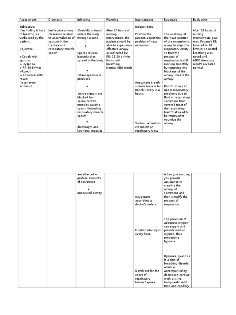 Tetanus NCP | PDF | Respiratory Tract | Respiratory System