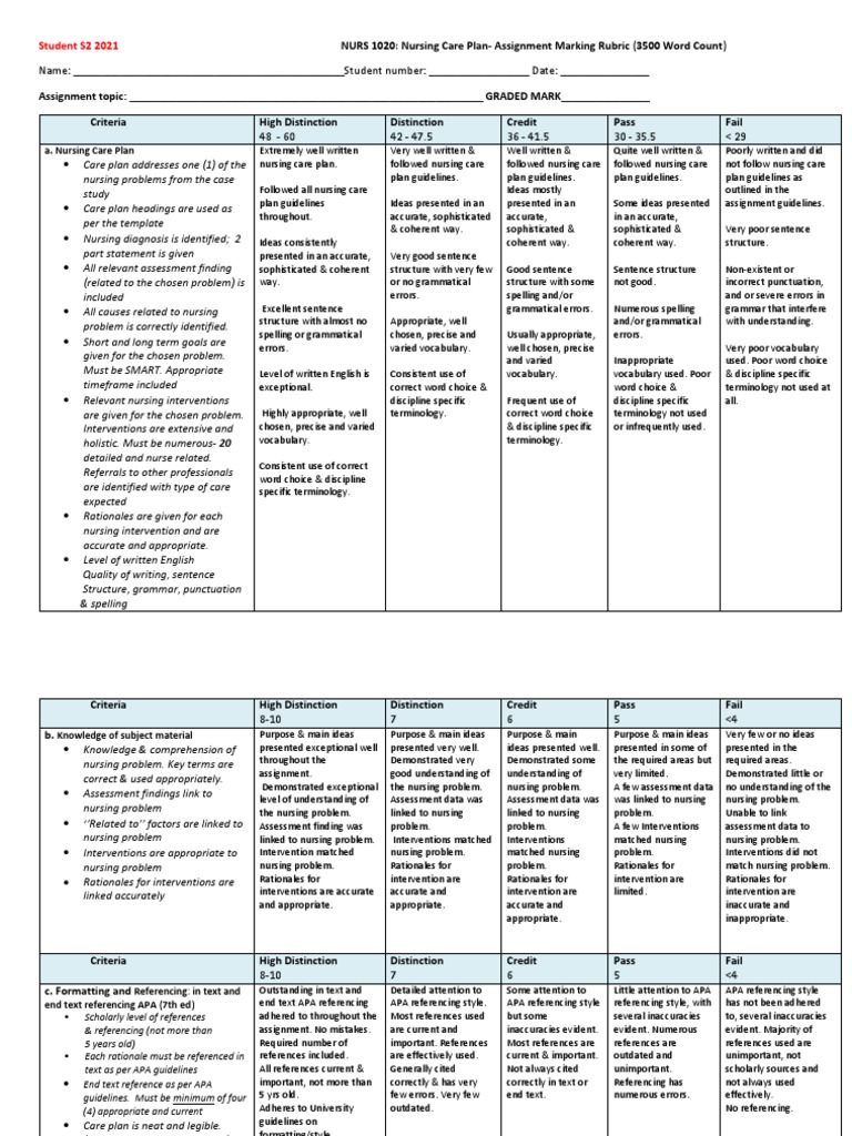 Student S2 2021: NURS 1020: Nursing Care Plan-Assignment Marking Rubric ...