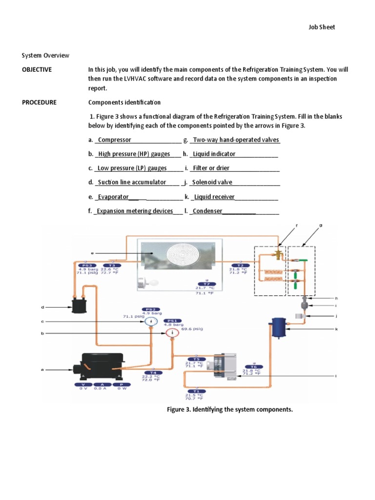 Job Sheet 1 | PDF | Refrigerator | Refrigeration