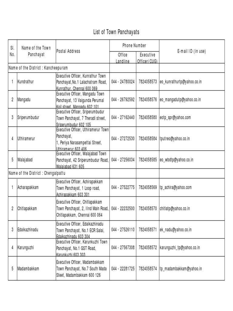 Town Panchayat Phone Numbers List | PDF | Urbanization | Government Of ...