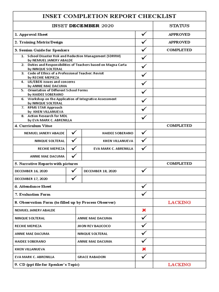 Inset Completion Report Checklist | PDF | Cognition | Evaluation