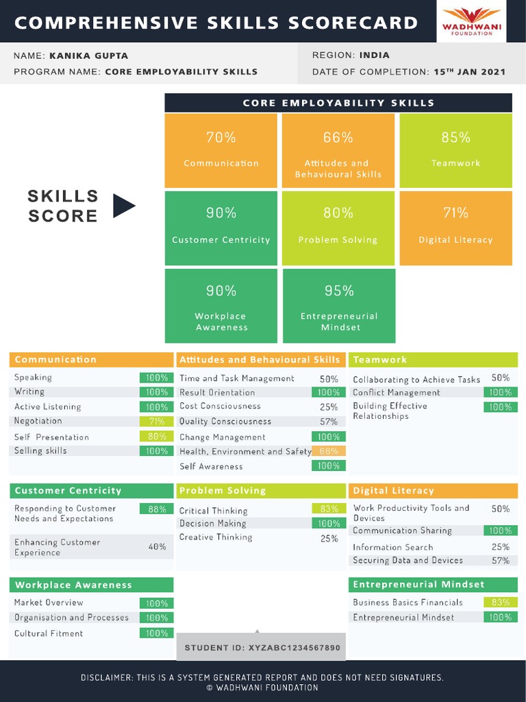 Sample Comprehensive Skills Scorecard - 17.03.2021 | PDF
