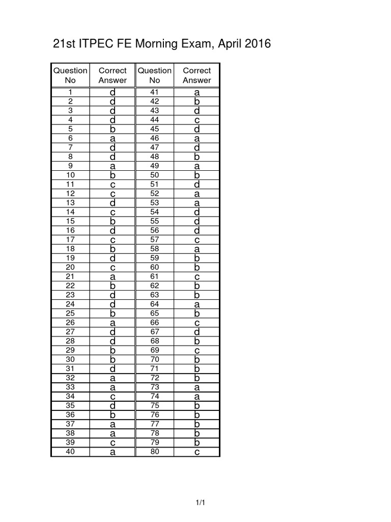 21st ITPEC FE Morning Exam, April 2016 | PDF