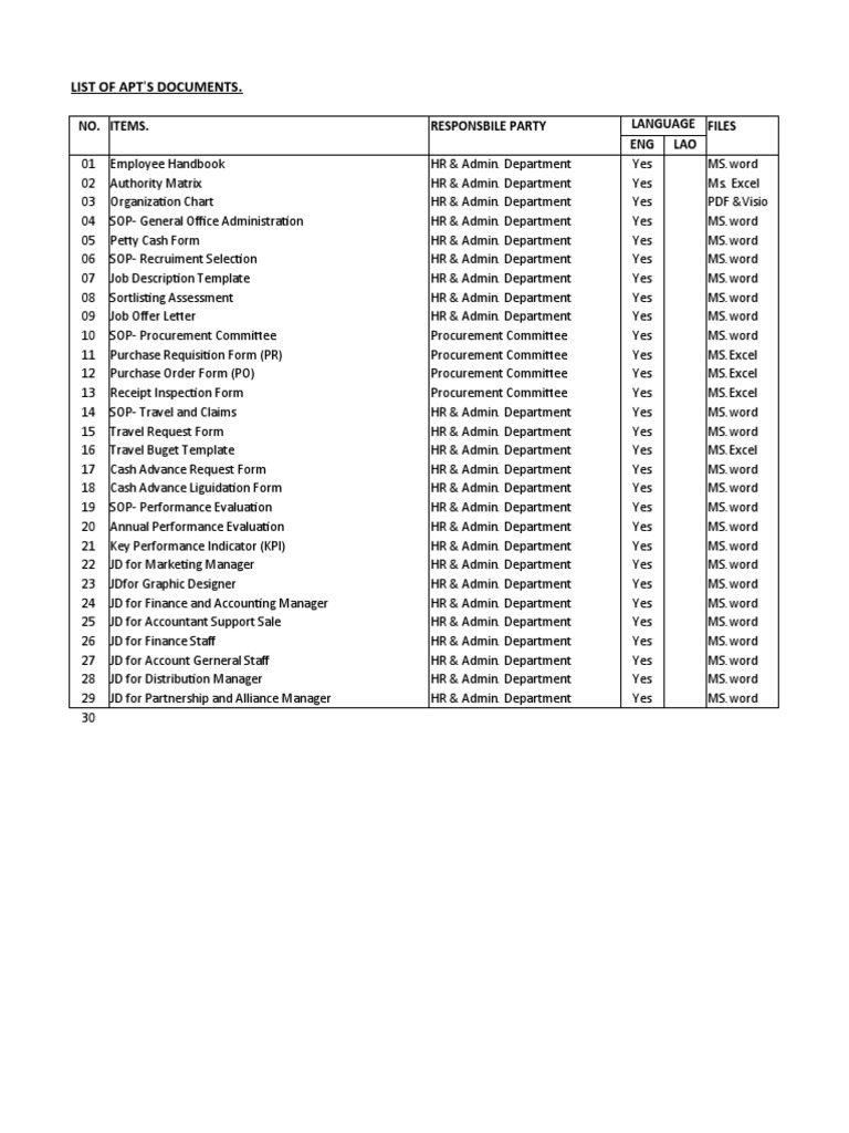 List APT Documents | PDF | Economies | Business