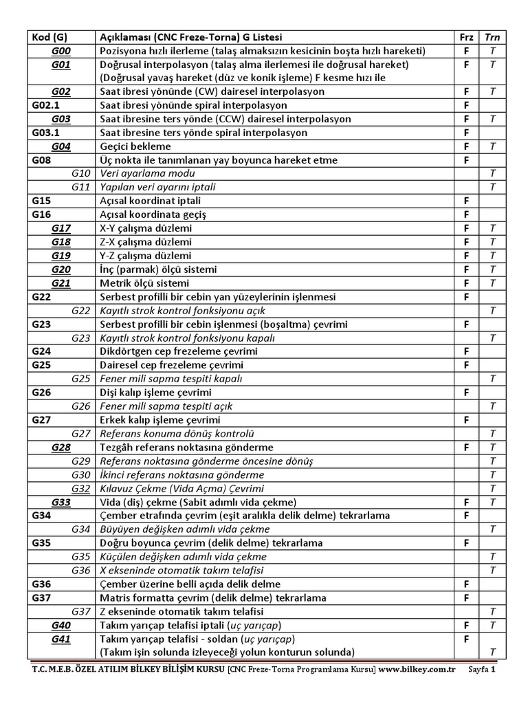 Fanuc CNC Programlama Kodlari | PDF