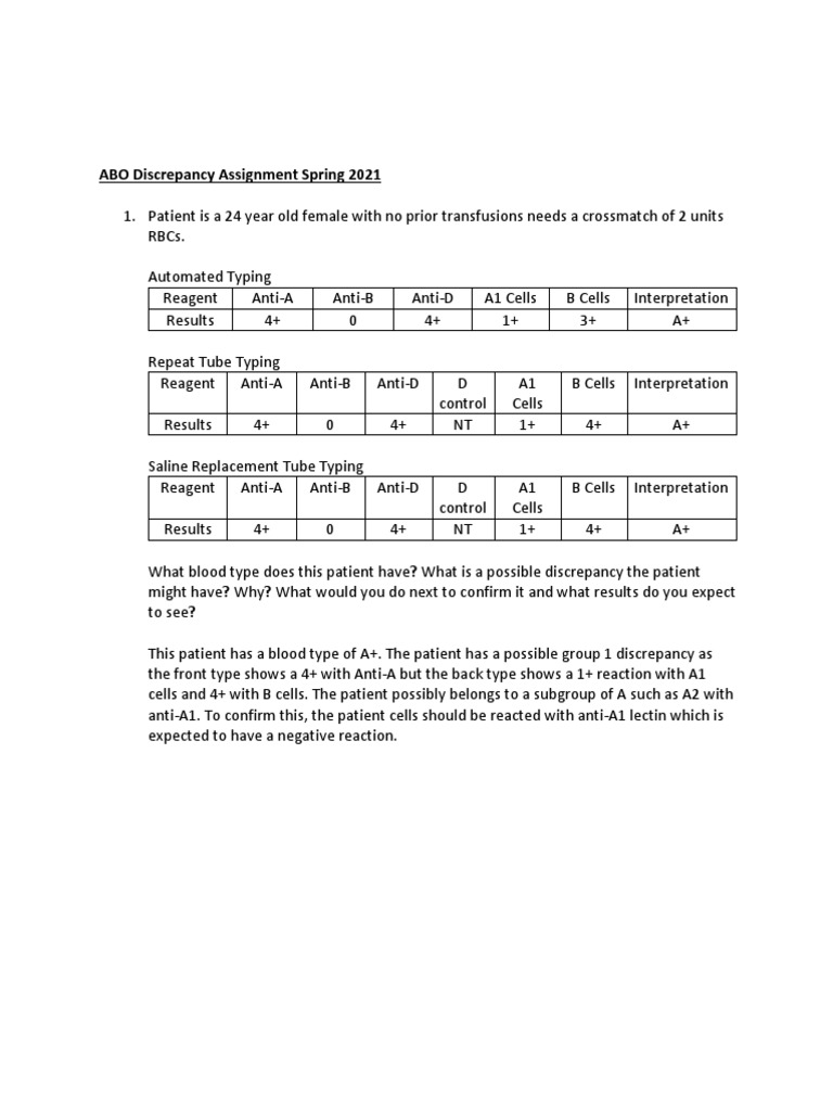 ABO Discrepancy Assignment Spring 2021 | PDF | Blood Type | Pathology