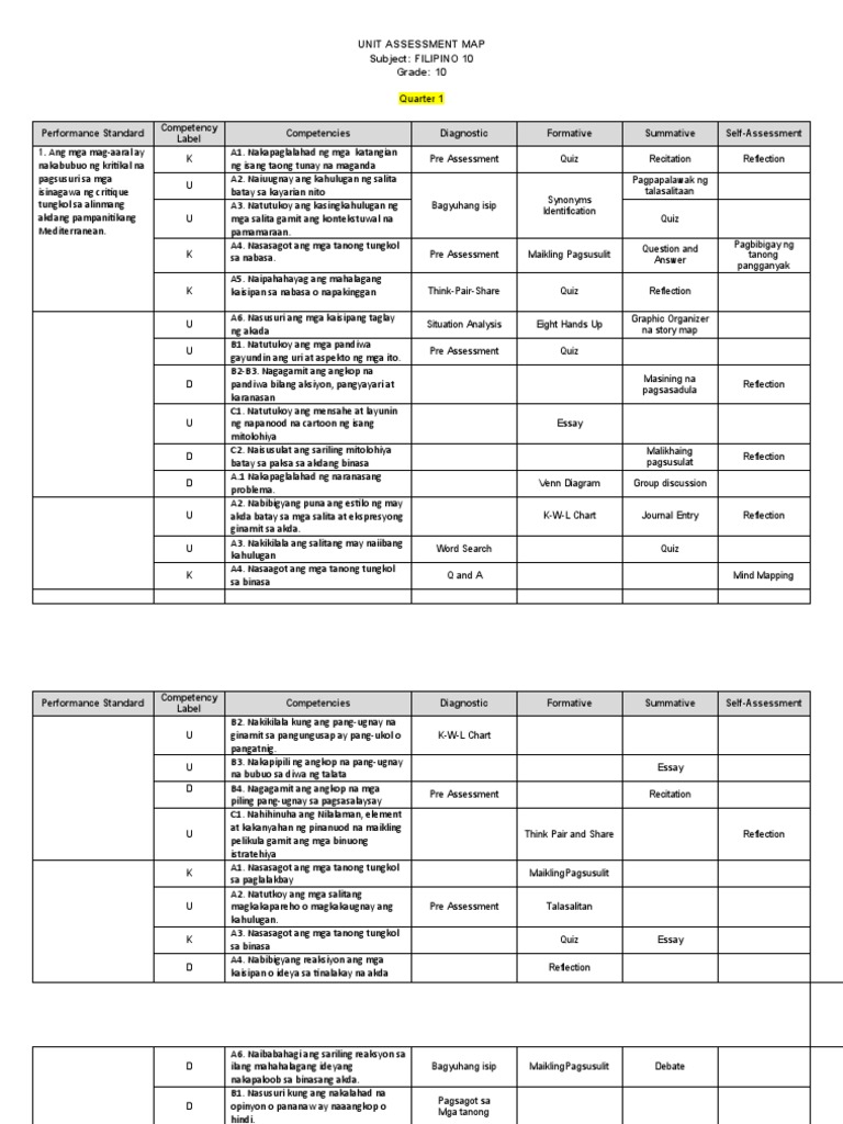 Filipino 10 Unit Assessment Map | PDF