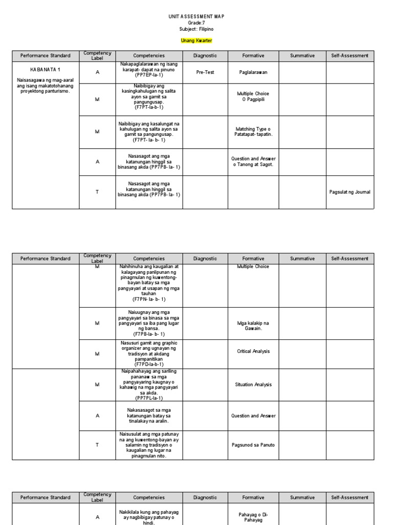 Unit - Assessment - Map 7 | PDF