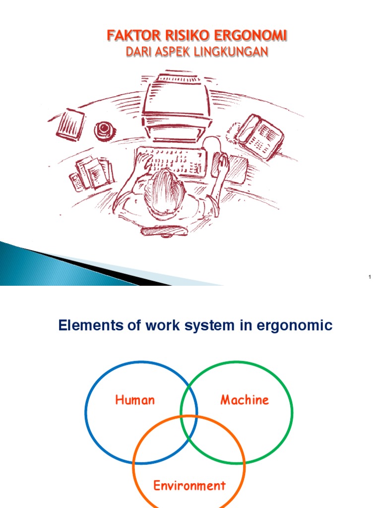 Risiko Ergonomi: Kebisingan dan Suhu | PDF