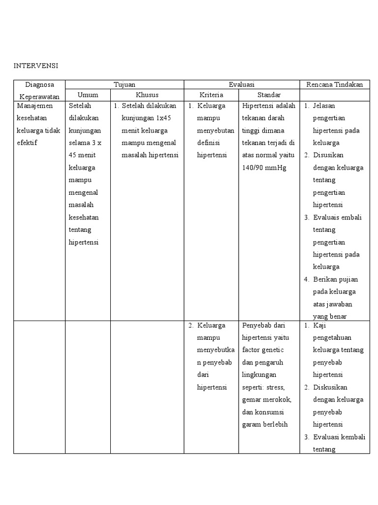 Intervensi Dan Implementasi | PDF