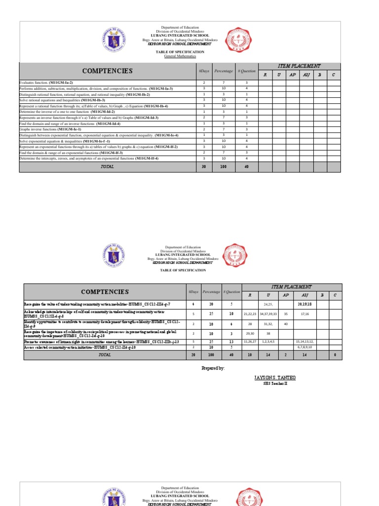 Table of Specification | PDF | Function (Mathematics) | Banks