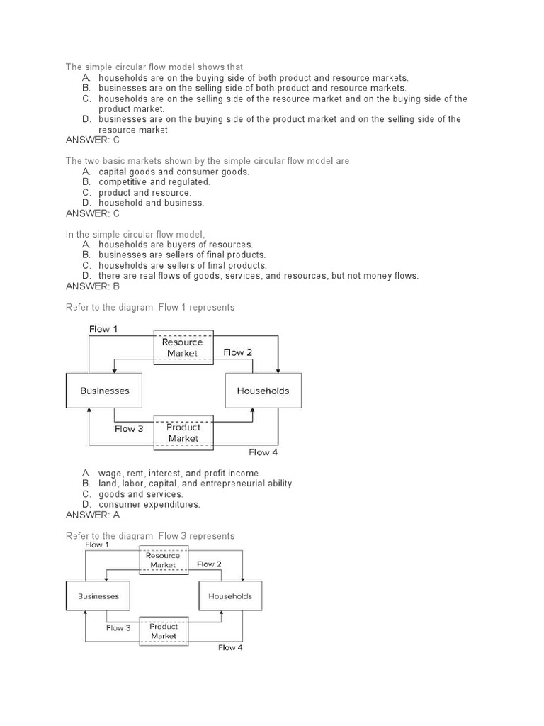 The Simple Circular Flow Model Shows That | PDF | Income | Market ...