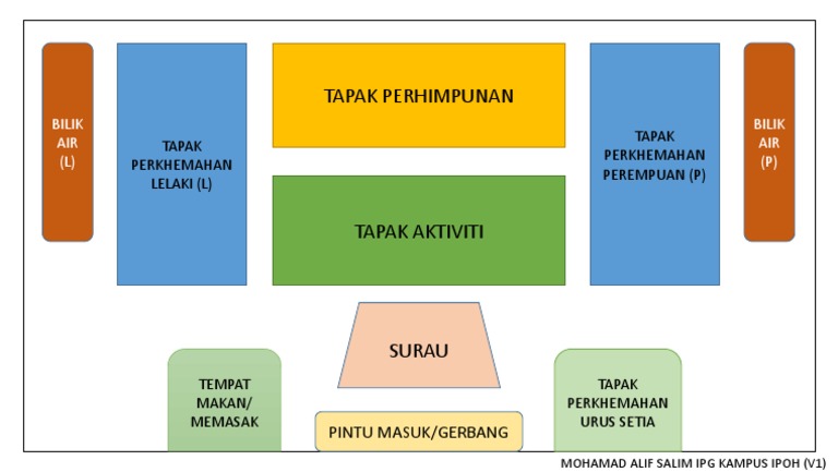 Layout Khemah | PDF
