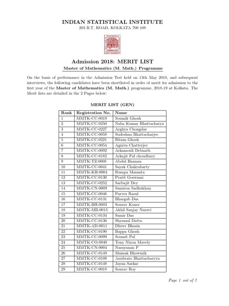MMath Merit List | PDF
