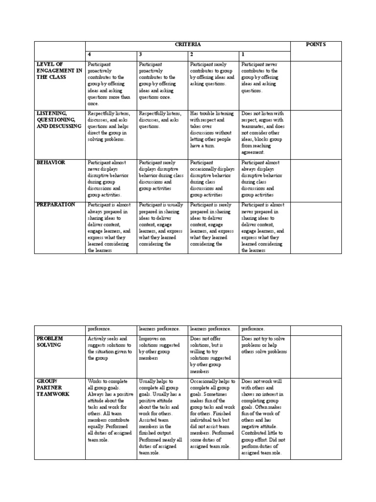 Rubric For Simulation Activity | PDF | Learning | Teaching