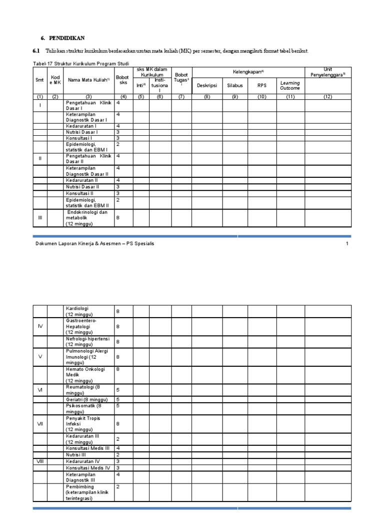 Tuliskan Struktur Kurikulum Berdasarkan Urutan Mata Kuliah (MK) Per ...