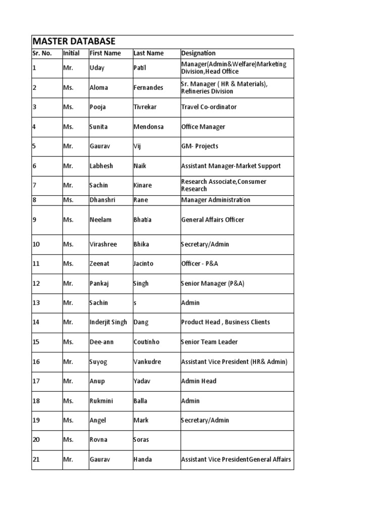 Kurla & BKC Database | PDF | Mumbai | Companies