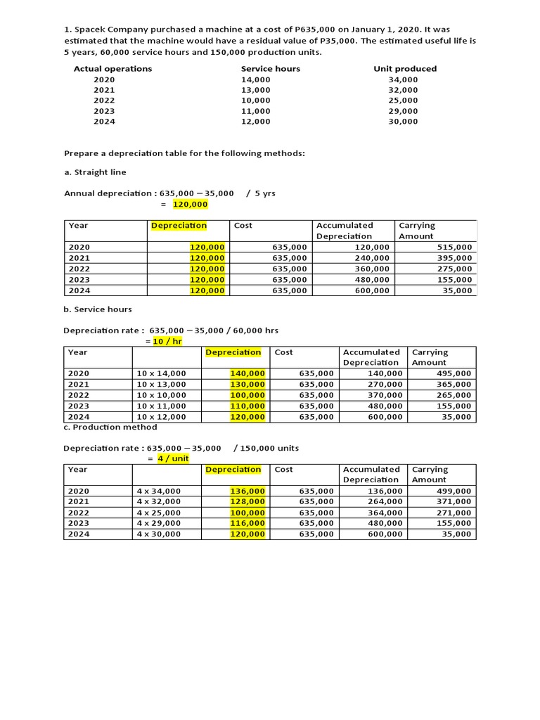 Depreciation Answers | PDF | Depreciation | Financial Accounting