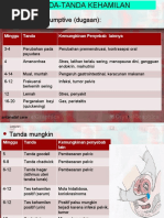 Perbedaan Primigravida Dan Multigravida | PDF